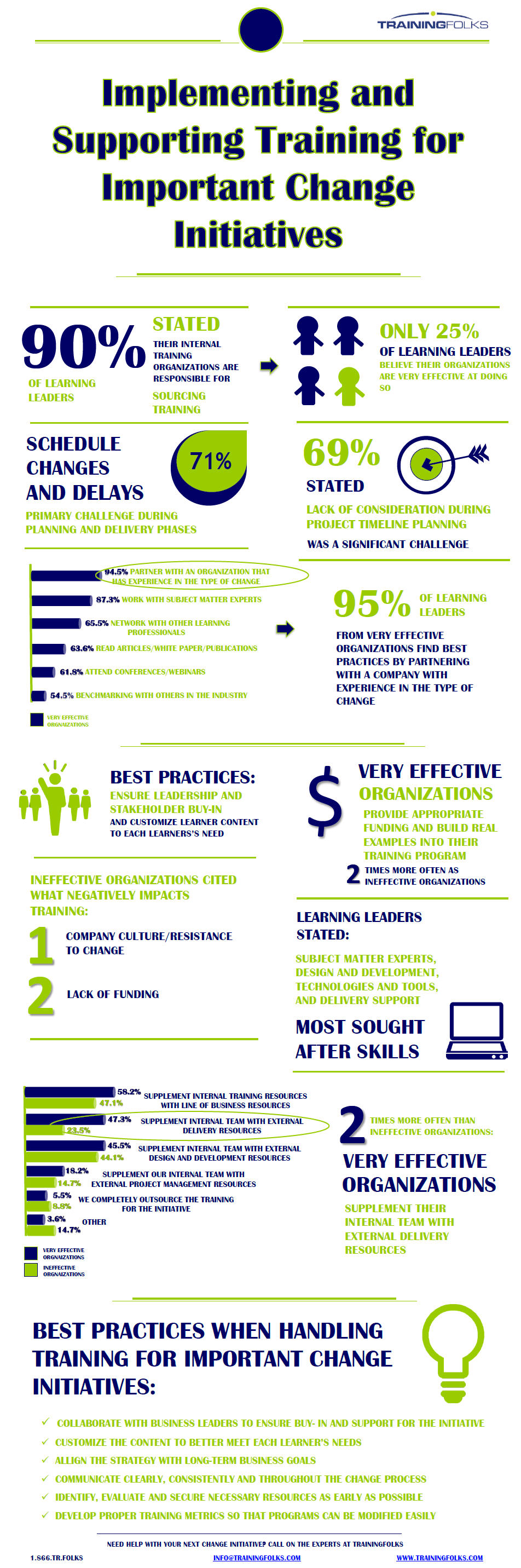 Implementing and Supporting Training For Important Change Initiatives ...