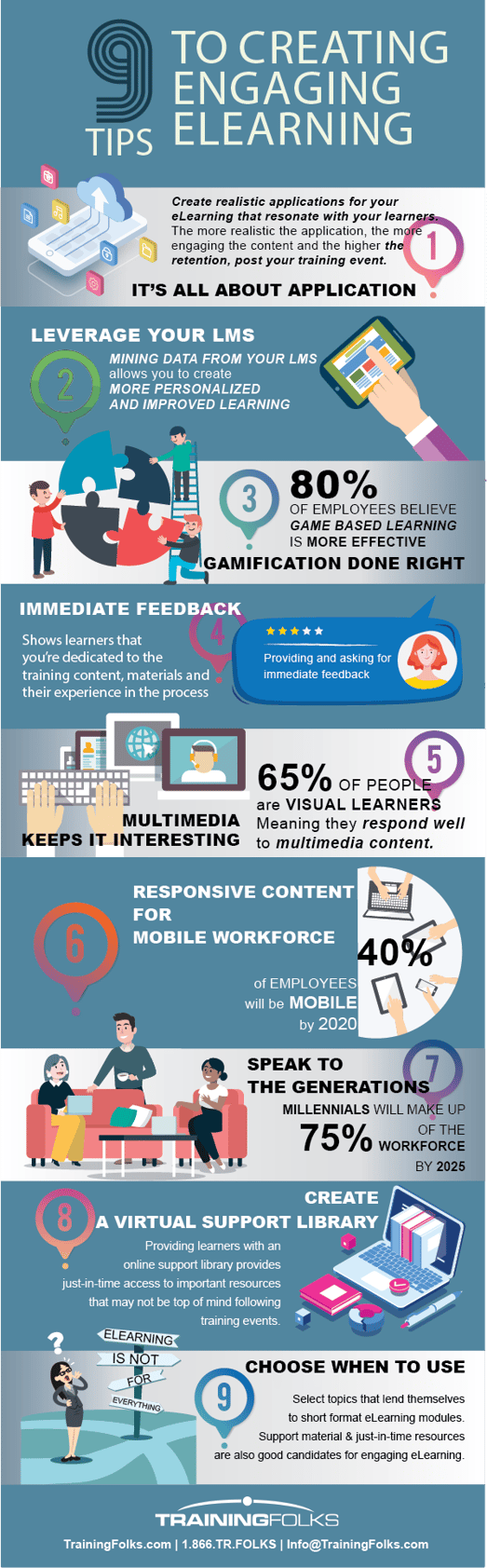 Converting Instructor-Led Training to eLearning