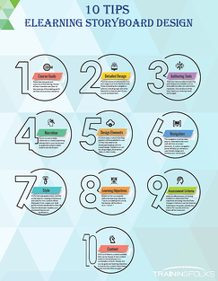 How to Create Custom eLearning That Delivers Results