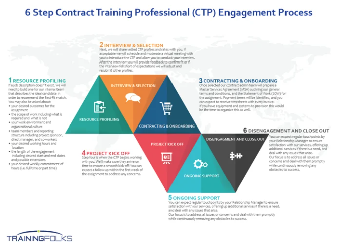 When Contract Trainers Are the Right Fit for Corporate Training Programs