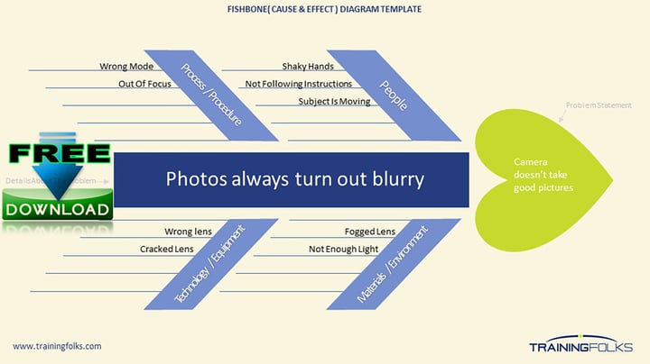 Problem Solving Fishbone