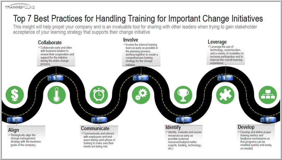 Top 7 Infographic for Change