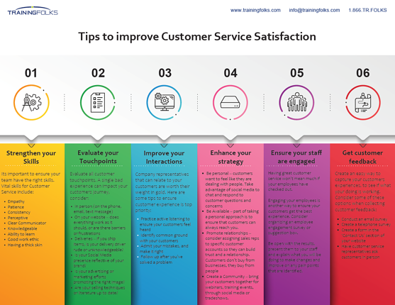 What Is Customer Success Manager Training?