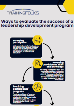 What are the Stages of Leadership Development?