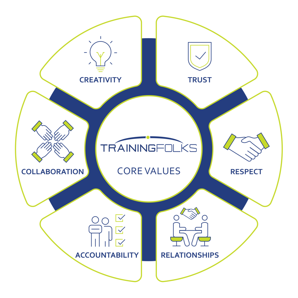 Corporate Training | Learning Solutions | TrainingFolks