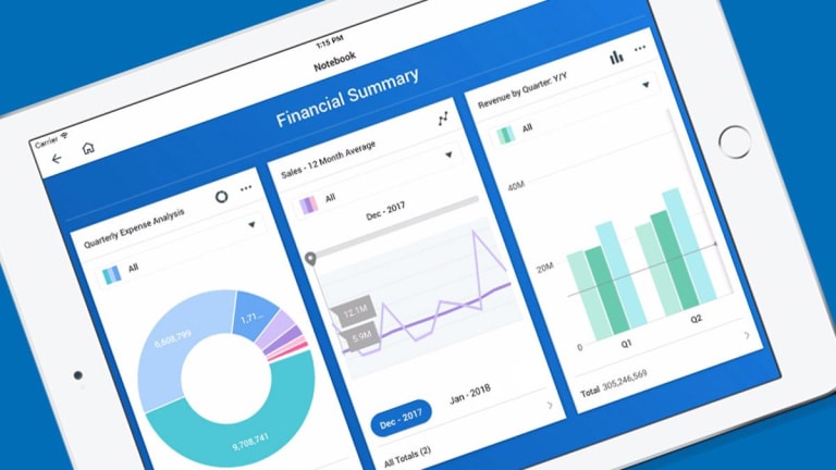 Workday Training |TrainingFolks | Custom Workday Training