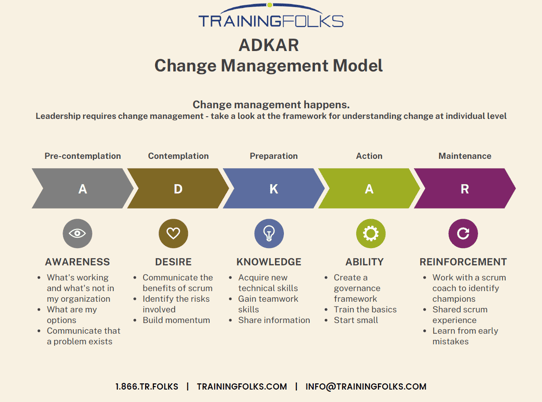 ADKAR Model for Change Management