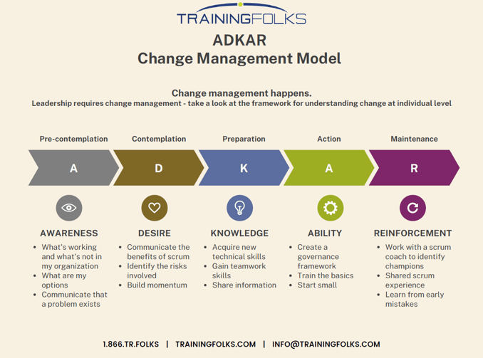 ADKAR Model for Change Management