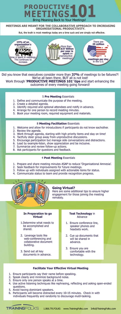 Effective Meetings Training