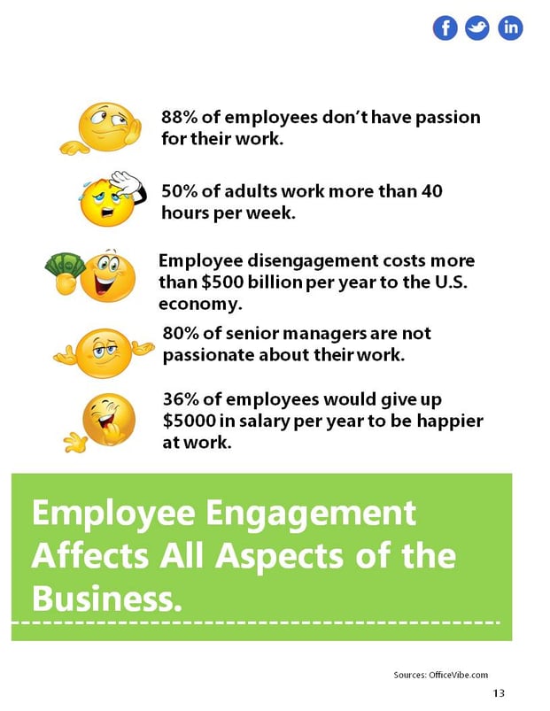 10 Ways To Boost Your Employee Engagement