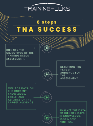 8 Steps to TNA Success