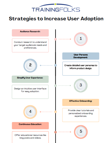 Rolling out New Software? Strategies to Increase User Adoption